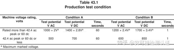 电机UL 1004认证-堵转测试方法 - 知乎