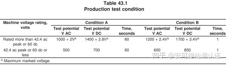电机UL 1004认证-堵转测试方法 - 知乎