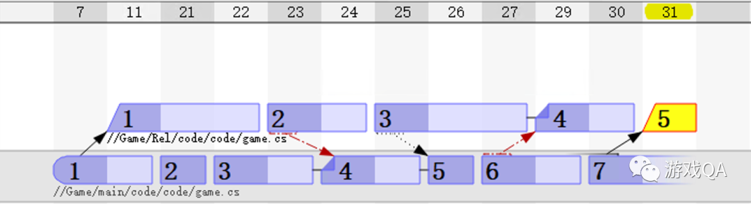 【用户文章】P4合并实践指南之实例拆解Resolve - 知乎