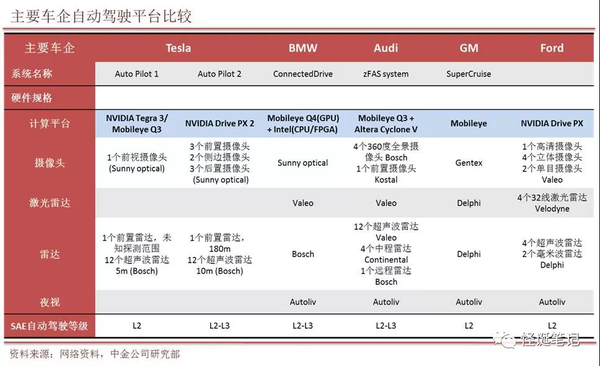 半导体行业资料整理：汽车电子篇（1）—AD与ADAS - 知乎