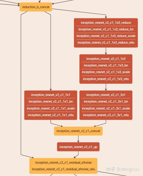 CNN模型合集 | 12 Inception(-v4,-ResNet-v1,-ResNet-v2) - 知乎