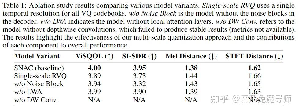 SNAC: Multi-Scale Neural Audio Codec - 知乎