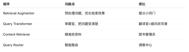 LangChain4J 教我做人：RAG API 增强原来这么香！ - 知乎