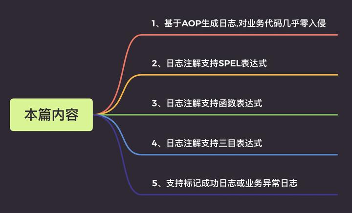 Springboot 自定义注解，实现用户操作日志支持spel表达式 知乎