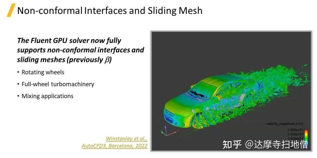 【2024 R1 版本更新】Ansys Fluent（上） - 知乎