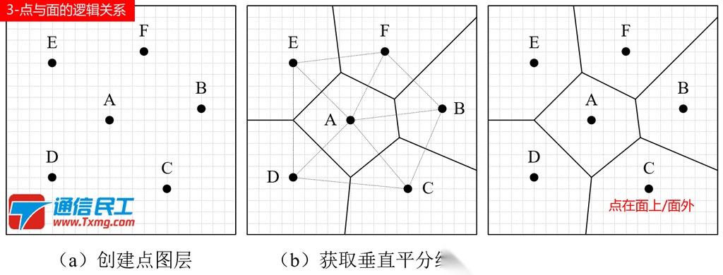 使用QGIS制作站距连线图层的操作方法 - 知乎