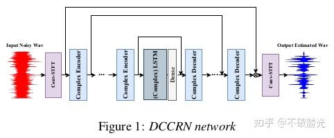 论文精读：DCCRN - 知乎