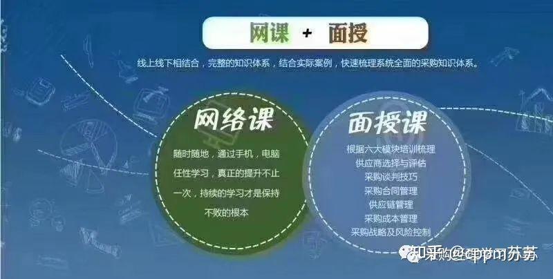 CPPM证书含金量怎么样 - 知乎