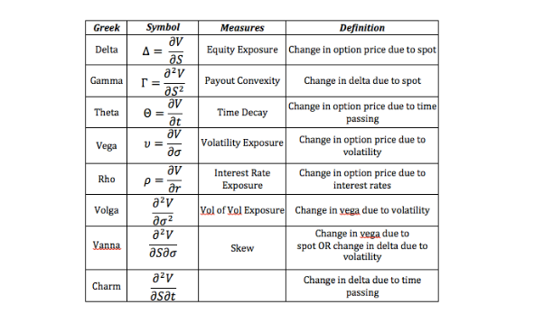 期权里Gamma PnL的本质 - 知乎
