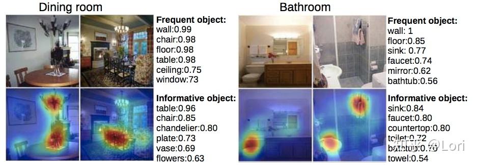 浅谈Class Activation Mapping（CAM） - 知乎