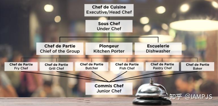 英国厨师随笔（一），先从Gordon Ramsay说起 - 知乎