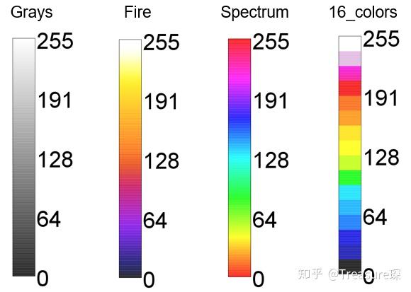 ImageJ实用教程——伪彩与Calibration Bar(基本功能篇) - 知乎