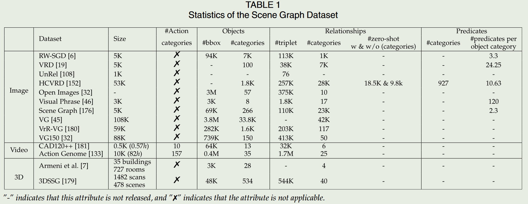 A Comprehensive Survey of Scene Graphs: Generation and Application论文阅读 - 知乎