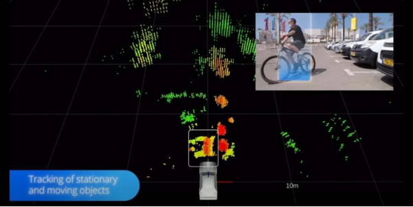 4D成像雷达专栏 | 4D高分辨毫米波雷达概述 - 知乎
