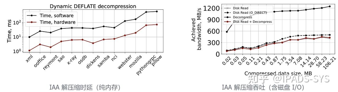 OSDI 2024 论文评述 Day 1 Session 1: Memory Management - 知乎