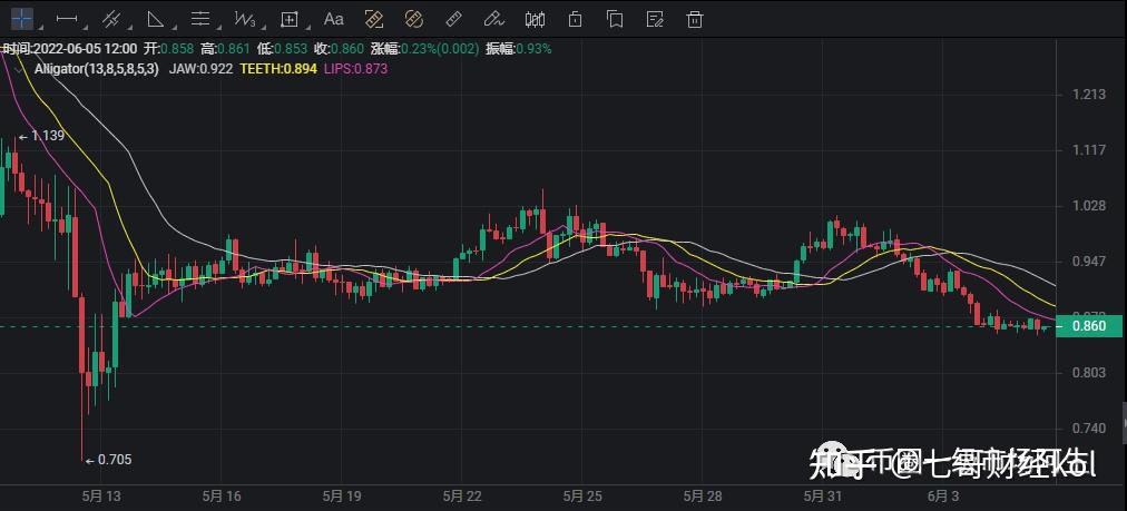 1inch 产品架构与发展状况 以及赛道隐藏市场的机会 - 知乎