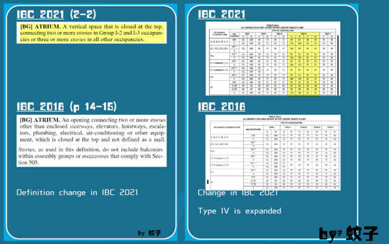ARE 5.0 | 2021 IBC 对比 2018 IBC 更新总结 - 知乎
