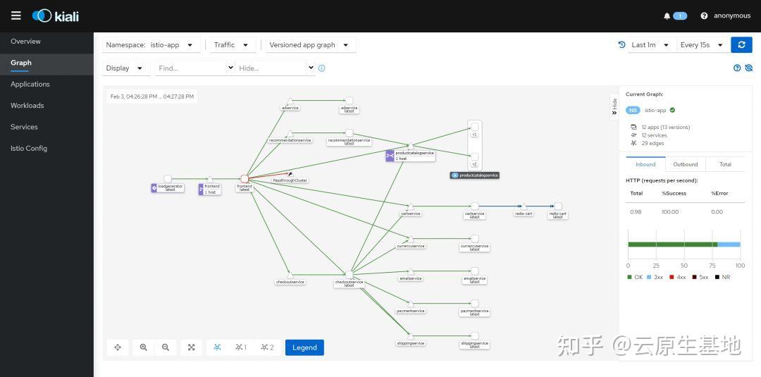 Istio 的安装以及入门使用 - 知乎
