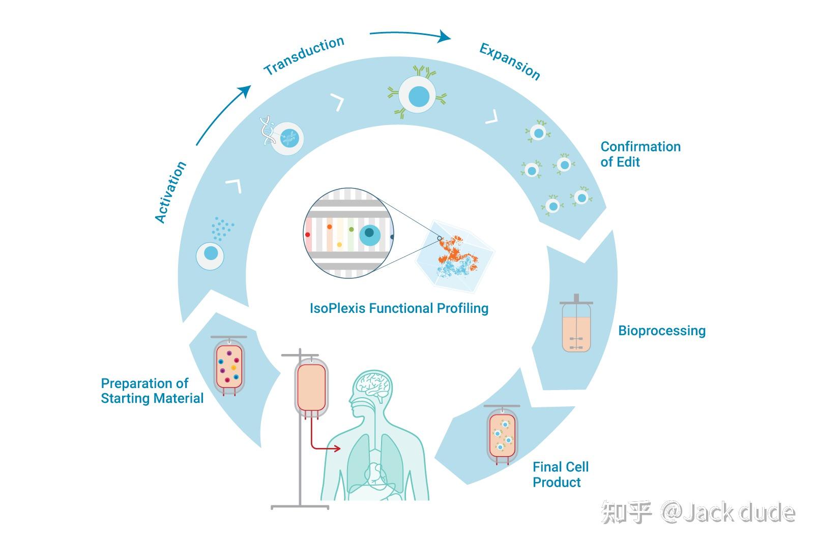 Multiomics:多组学、多组学、整合组学、 泛组学” 知乎