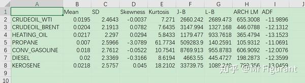 R语言学习：如何输出描述性统计？ - 知乎
