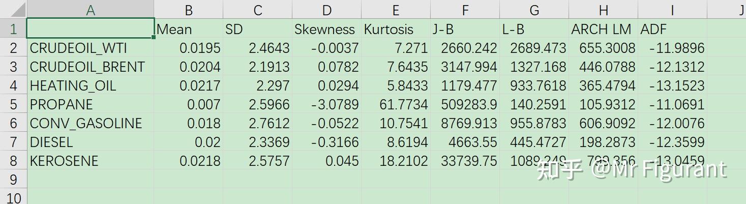 R语言学习：如何输出描述性统计？ - 知乎