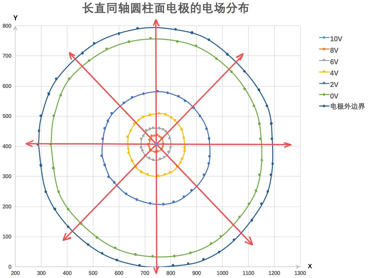 电磁学-模拟静电场实验改进 - 知乎