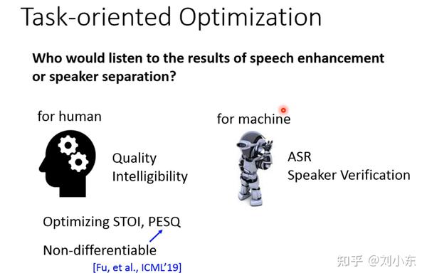 人类语言处理(李宏毅，3）Speech Separation) - 知乎