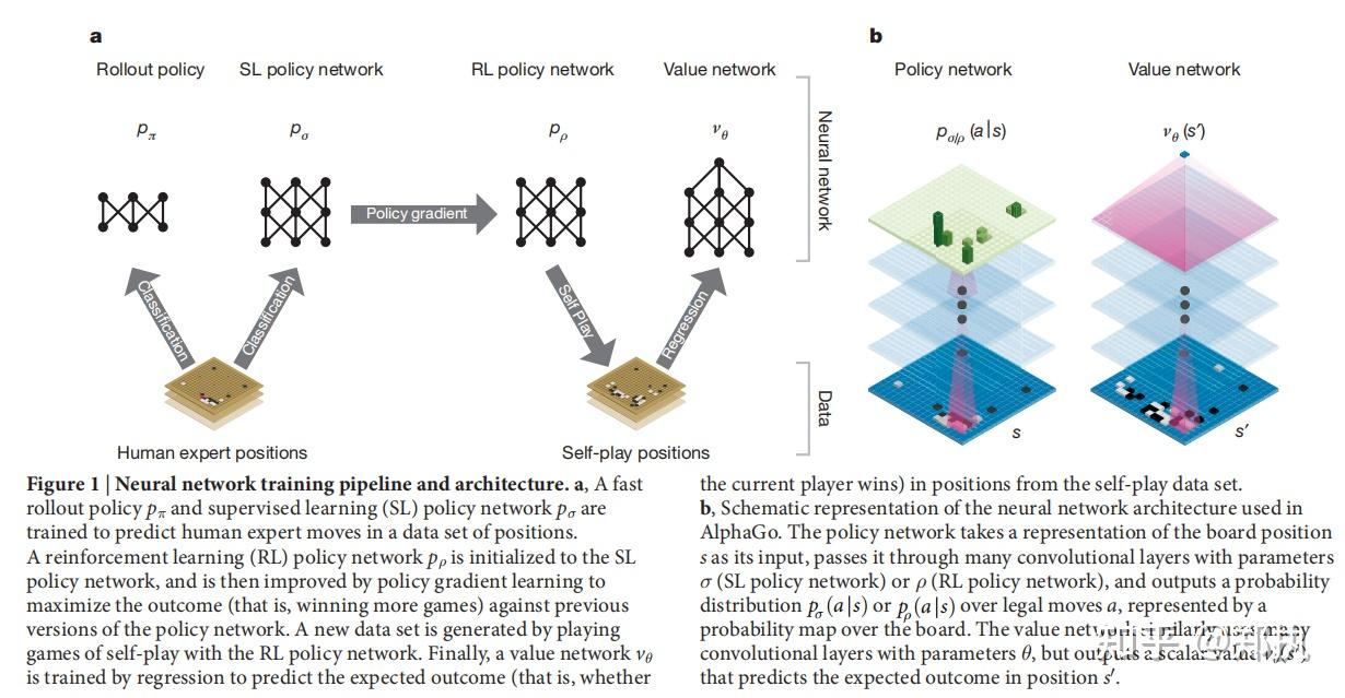 MCTS方法在强化学习和组合优化中的调研 - 知乎
