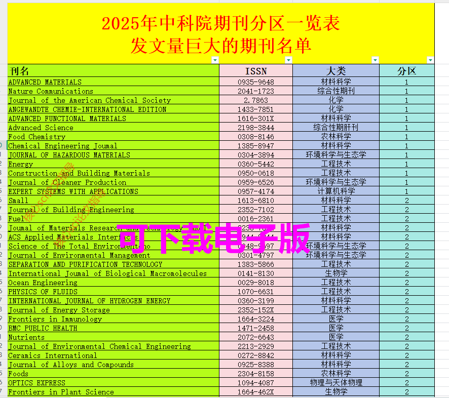 共享！2025年中科院期刊分区一览表（SCIE、SSCI、AHCI、ESCI和OAJ）及影响因子 - 知乎
