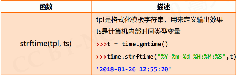 python——time库整理（基础知识+实例） - 知乎