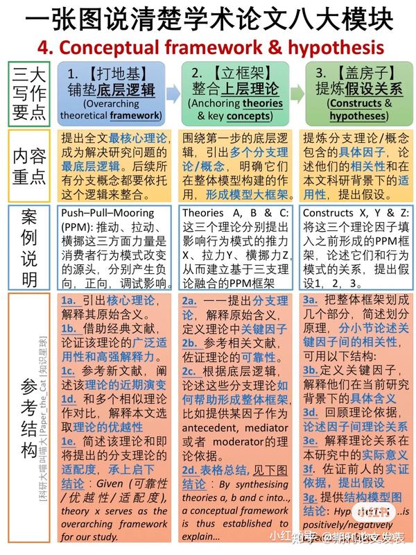 1⃣️篇SCI/SSCI怎么写 - 知乎