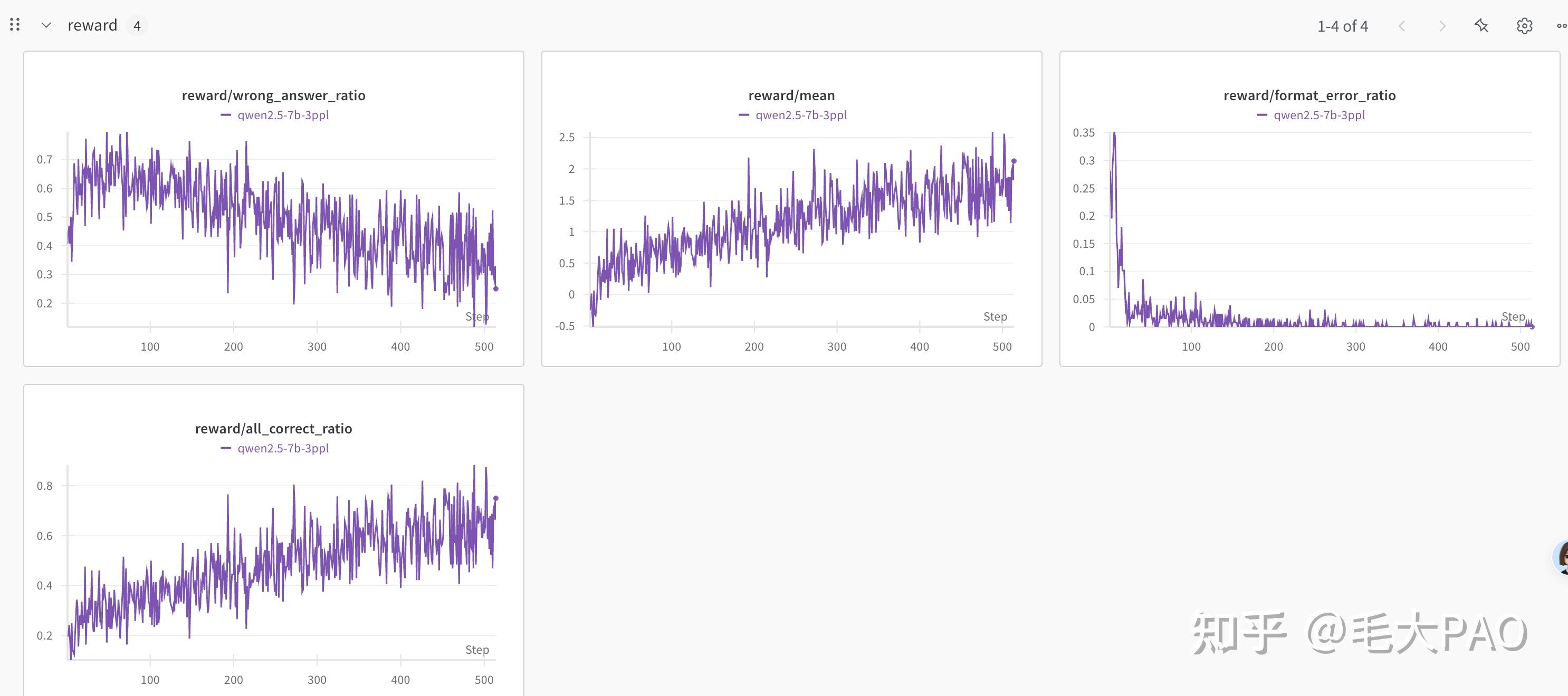 TinyZero复现——遇到的坑 - 知乎
