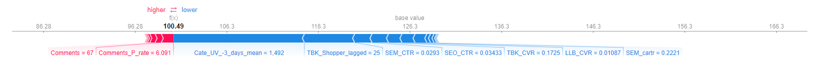 Feature Importance和Shap Value - 知乎