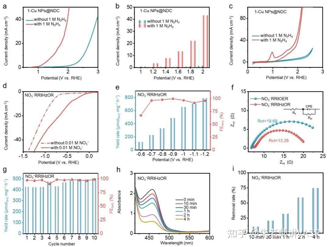 AFM：通过电催化硝酸根还原耦合肼氧化实现“双向氮中和” - 知乎