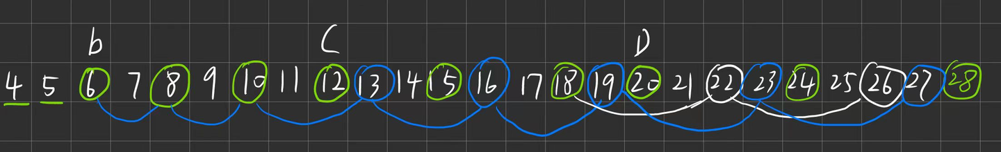 Codeforces Round 887 (Div 2)A~C - 知乎