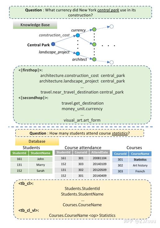 Uni-Parser: Unified Semantic Parser for Question Answering on Knowledge Base and Database - 知乎