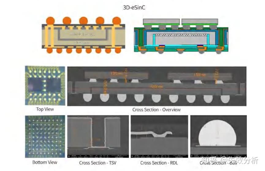 先进封装-从2D，3D到4D封装 - 知乎