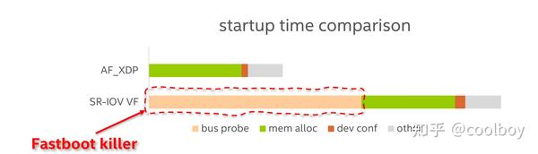 通过Device Composition快速启动 DPDK 应用程序 - 知乎
