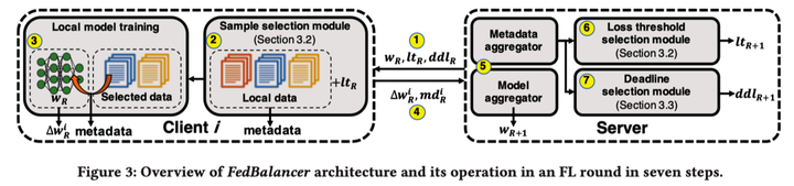 FedBalancer：联邦学习中的样本选择策略（论文笔记） - 知乎