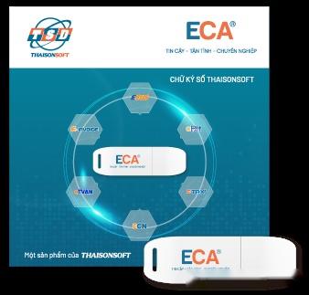 越南电子数字签名ETOKEN (USB) - 知乎