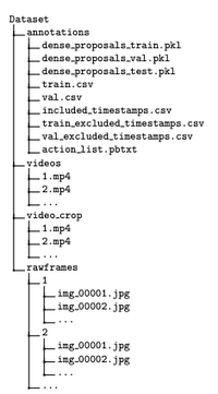 【mmaction2 入门教程】 slowfast训练配置 日志分析 测试结果分析 - 知乎