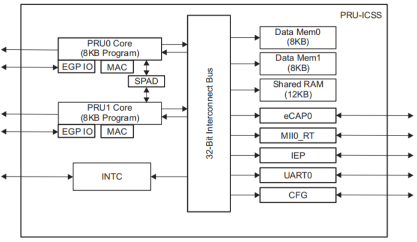 带你认识什么是PRU - 知乎