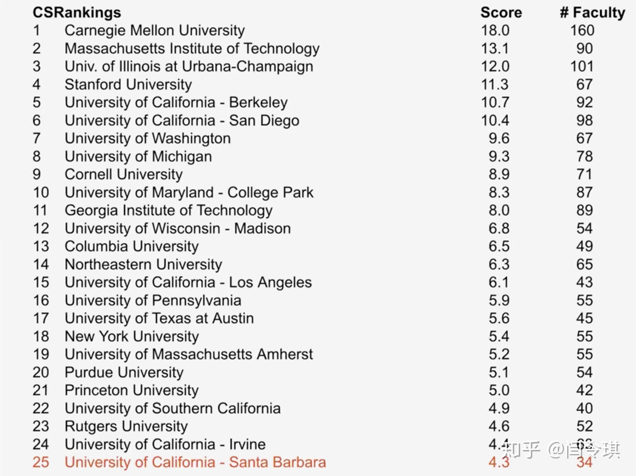 想读 MS，加州大学圣塔芭芭拉分校（UCSB）的计算机（CS）专业怎么样？ - 知乎