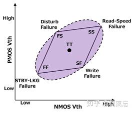 SRAM小科普 - 知乎