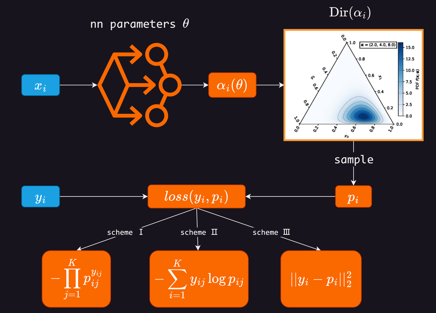 检验分类器概率的置信度：Evidential Deep Learning（EDL）原理讲解与代码实现 - 知乎