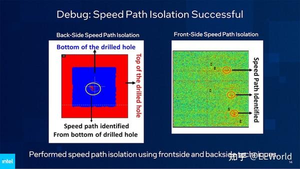 王炸！英特尔PowerVia芯片背面供电即将量产，领先三星和台积电 - 知乎