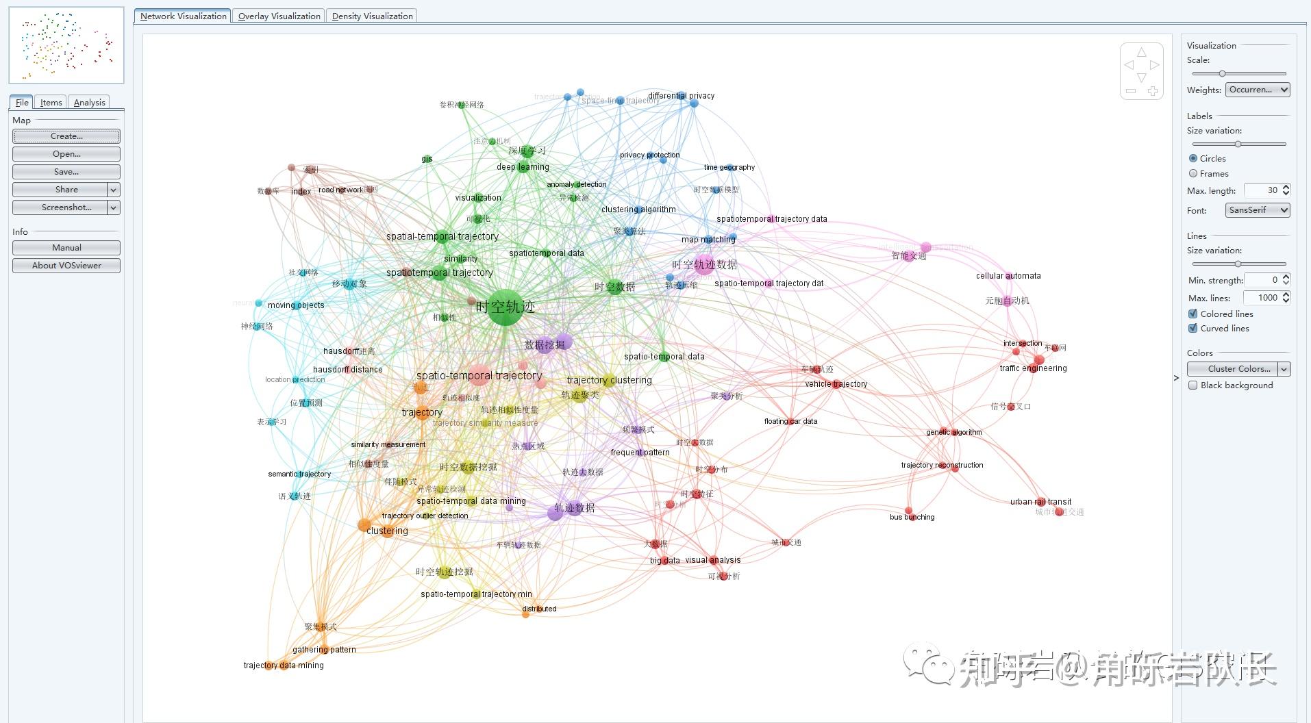 VOSviewer安装、环境配置及中英文文献的分析 - 知乎