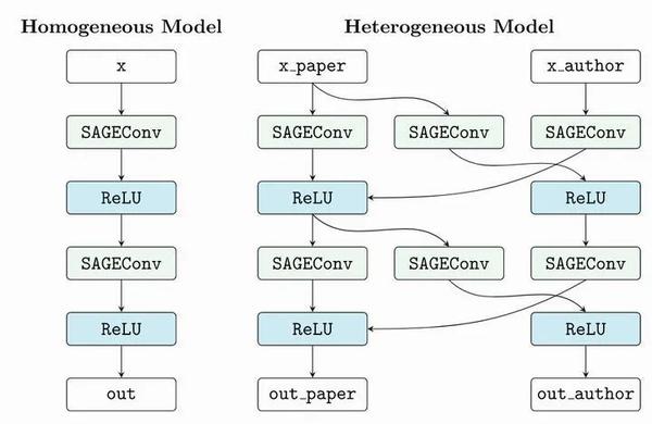 图神经网络框架-PyTorch Geometric(PyG)使用 - 知乎