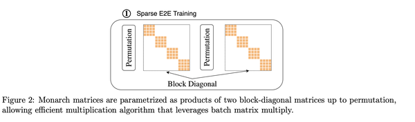 [ICML'22] Monarch: Expressive Structured Matrices for Efficient and Accurate Training - 知乎