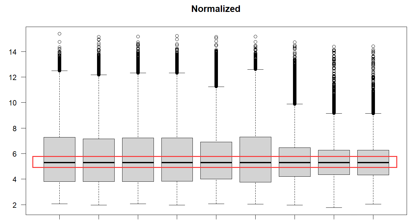 R语言 | GEO单通道芯片表达矩阵标准化 - 知乎